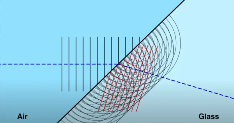 Why Does Light Bend? - Infrared for Health