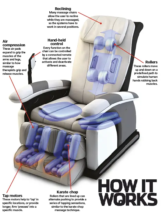 How to Use Massage Chair? - Infrared for Health