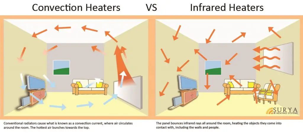 How Does Infrared Work? - Infrared for Health