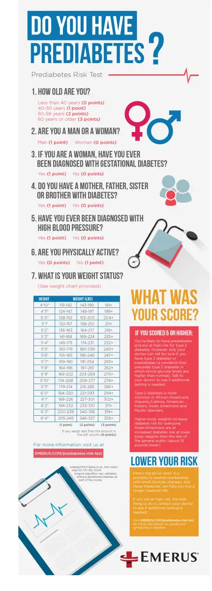 How To Tell if You Re Pre Diabetic? - Infrared for Health