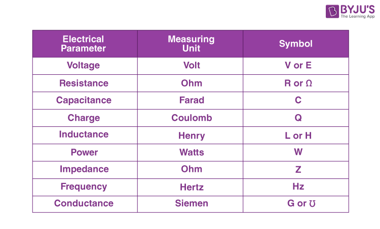 What is Si Unit of Charge? - Infrared for Health