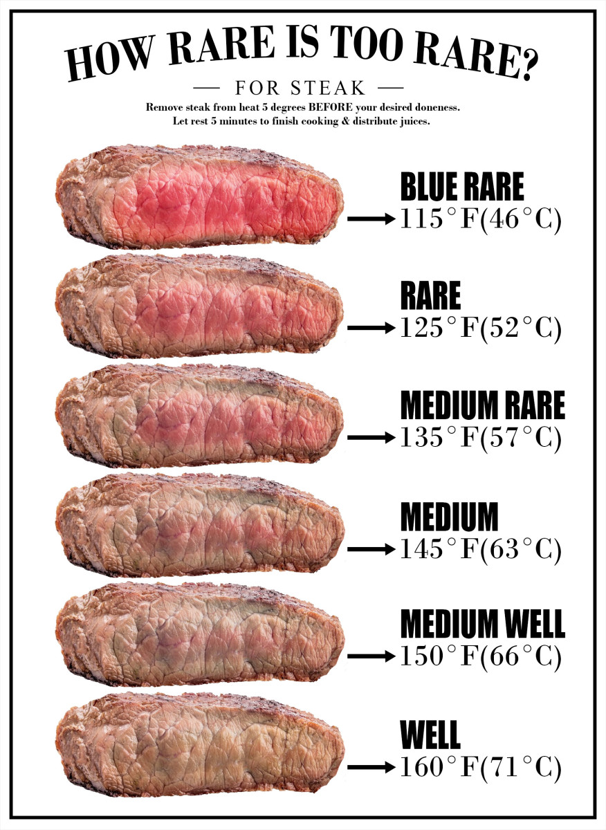 How Rare is Too Rare Steak? - Infrared for Health