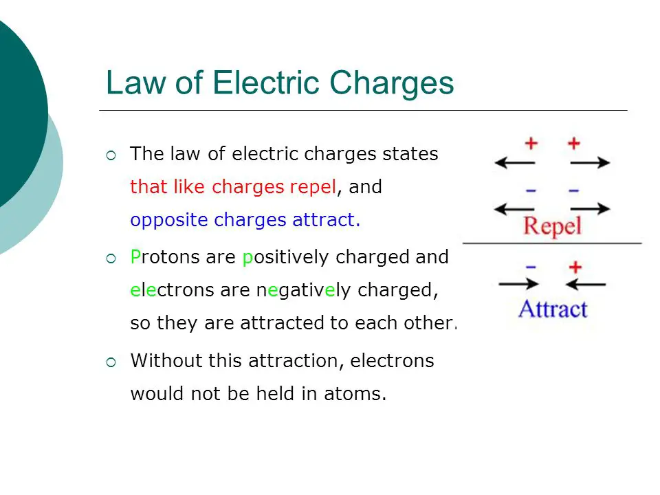 What Are the 3 Laws of Electric Charges? - Infrared for Health